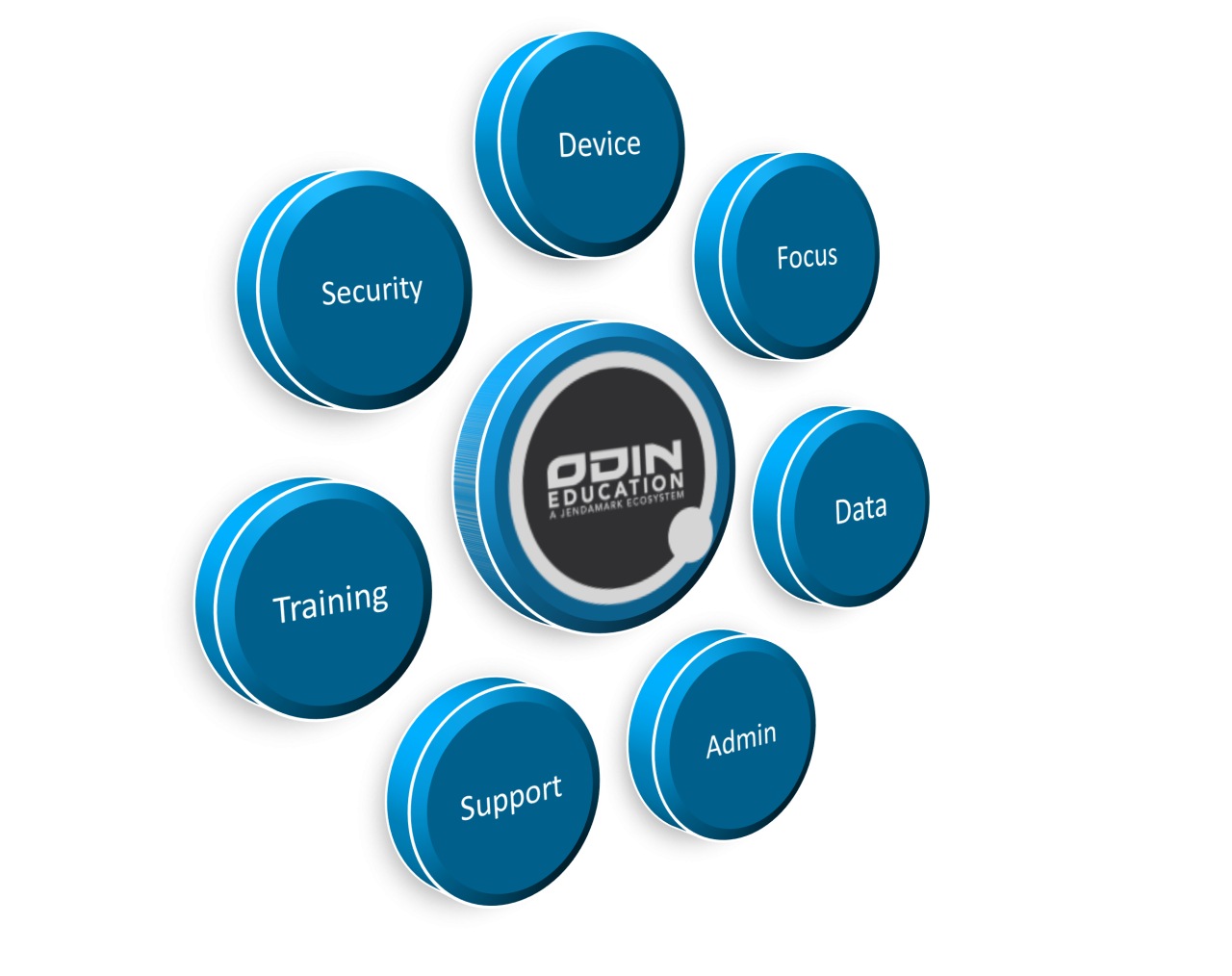 Odin Education | EdTech Solution